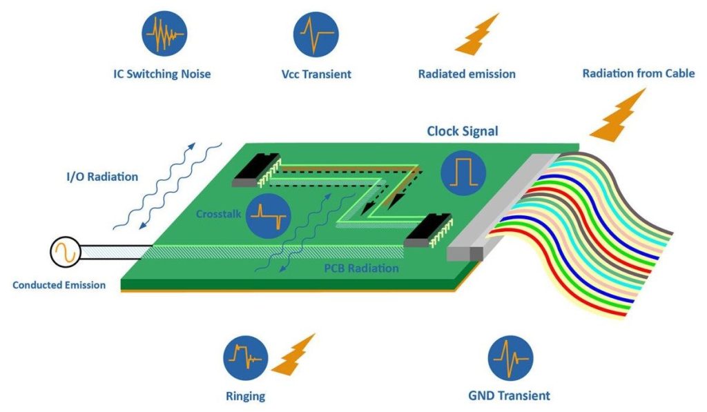 Pcb Stackup Design Guide From Material Selection To Stackup Design 5798