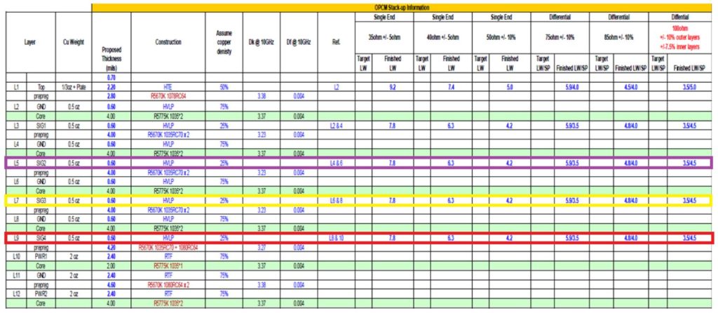 PCB Stackup Design Guide: Principles, Materials & EMC