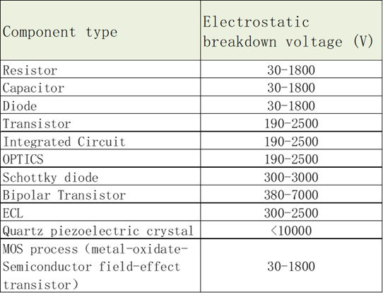 The electrostatic protection is important on PCBA board - PCBA ...