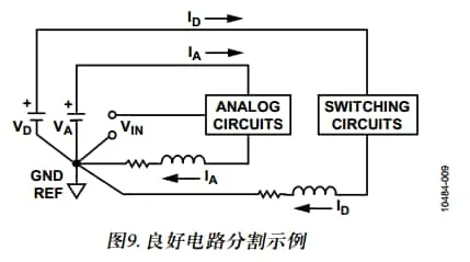 High-speed ADC PCB layout and routing skills sharing - PCBA Manufacture