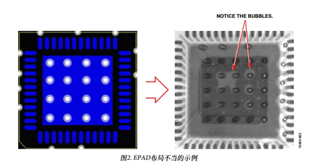 High-speed ADC PCB layout and routing skills sharing - PCBA Manufacture