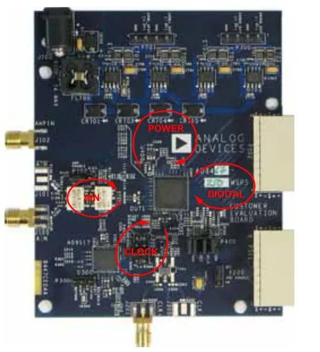 High-speed ADC PCB layout and routing skills sharing - PCBA Manufacture